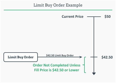 Options Trading Market Order Vs Limit Order Vs Gtc Vs Stop Loss Order The 1 Blog On Trading