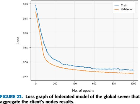Figure 1 From Federated Learning Approach For Breast Cancer Detection