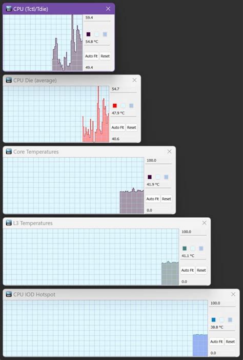 How To Check Cpu Temperature In Windows Core Temp Hwmonitor Hwinfo