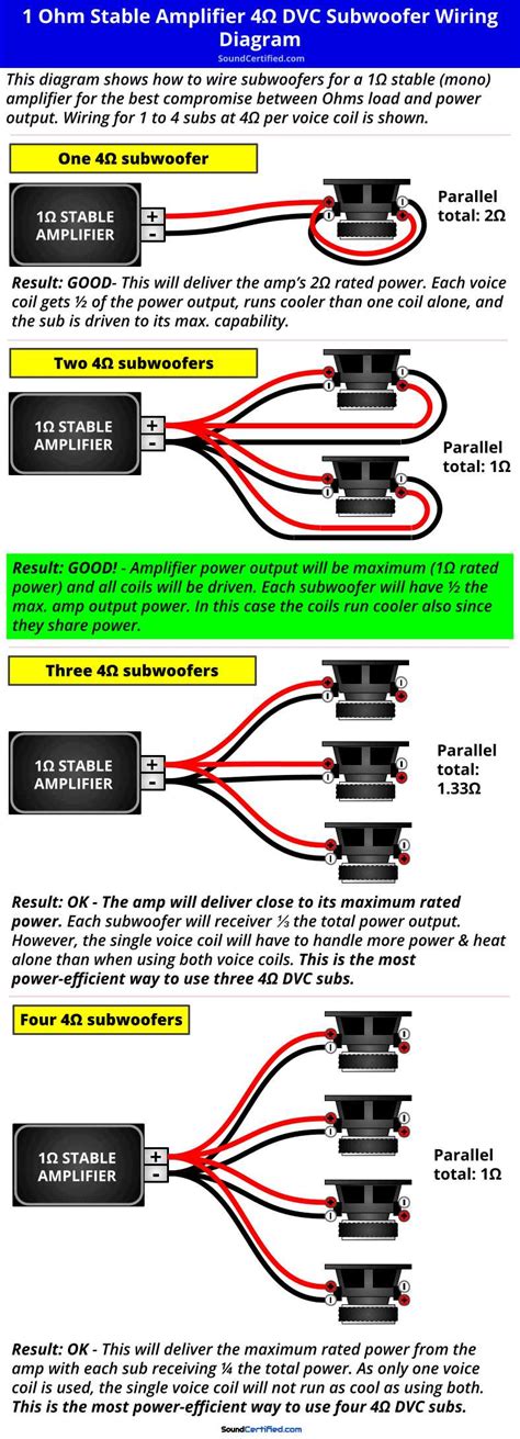 Connecting Dvc Subwoofers Unleash The Bass