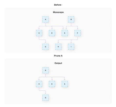 Finishing Turborepos Migration From Go To Rust Vercel
