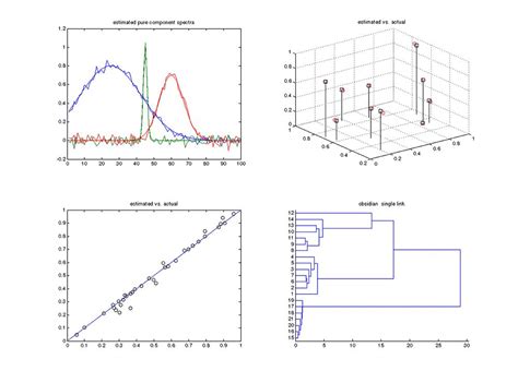 chemometrics toolbox high productivity calibration tools third