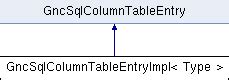 GnuCash GncSqlColumnTableEntryImpl Class Template Reference