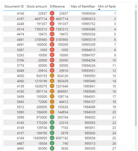 Solved Sort Conditional Formatted Column Microsoft Fabric Community