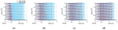 Optimizable Control Barrier Functions To Improve Feasibility And Add Behavior Diversity While