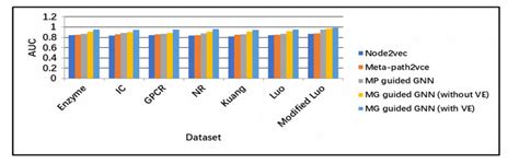 Dtignn Learning Drug Target Embedding From A Heterogeneous Biological Network Based On A Two