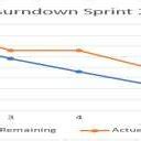 Burndown Chart Sprint 3 Download Scientific Diagram