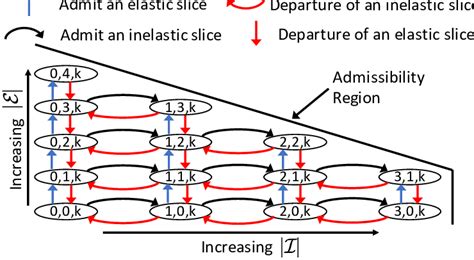 Example Of System Model With The Different States Download Scientific Diagram