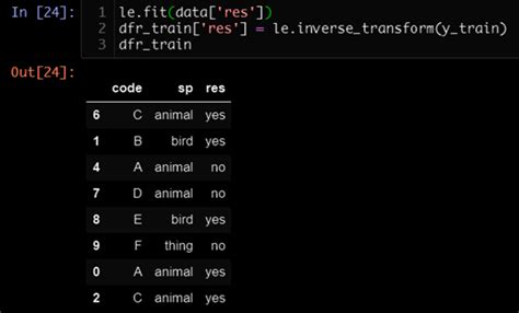 Python How To Reverse The Encoding Of Data Encoded With Labelencoder After It Has Been Split