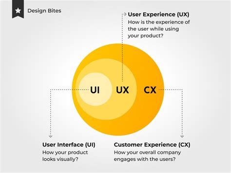UX Design In Outsystems How It Works Near Partner Blog