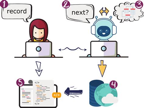 Interaction Between A User And The System Numbers Correspond To The Download Scientific