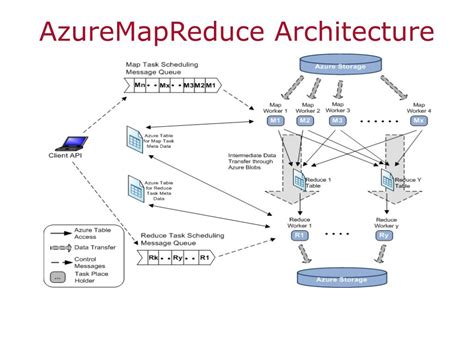 Ppt Parallel Applications And Tools For Cloud Computing Environments Powerpoint Presentation