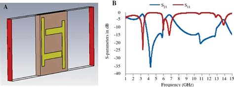 A Simulation Geometry For Y Axis Wave Propagation And B