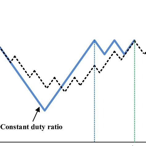 Transient Response Analysis For Inductor Current Download Scientific Diagram