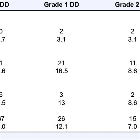 Correlation Between Diastolic Dysfunction And Ldl Download Scientific
