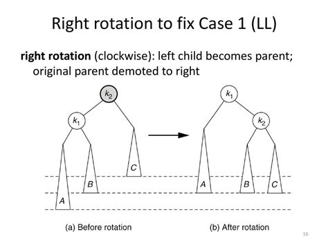 Cse 373 Data Structures And Algorithms Ppt Download