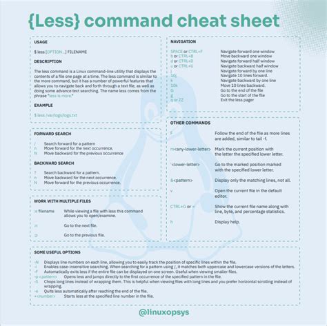Linux Cheat Sheet Commands Pdf Download Printable Pocket Guide Linux Commands Cheat Sheet By