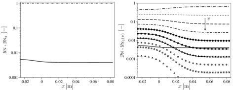 Mass Fraction Evolution Along The Nozzle Axis Download Scientific Diagram