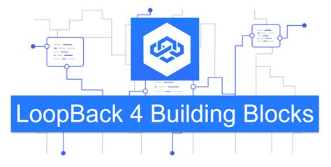 Loopback 4 Building Blocks In The Previous Article We Discussed By