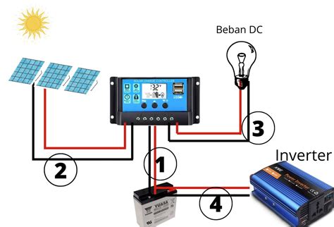 Pembuatan Rangkaian Panel Surya Sederhana Berikut Fungsi And Cara