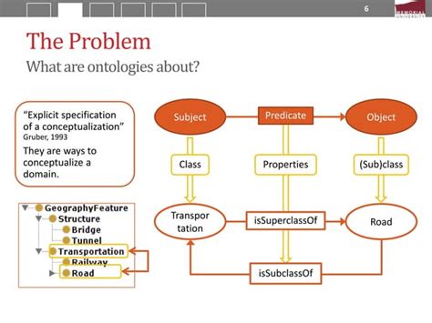 semantic integration of authoritative and vgi ppt