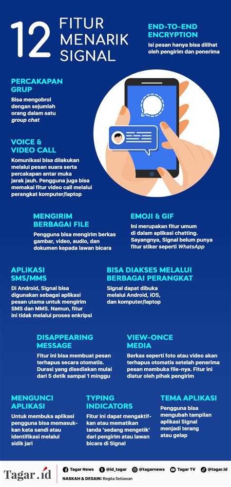 Pengganti Whatsapp Ini 12 Fitur Aplikasi Chat Signal Tagar