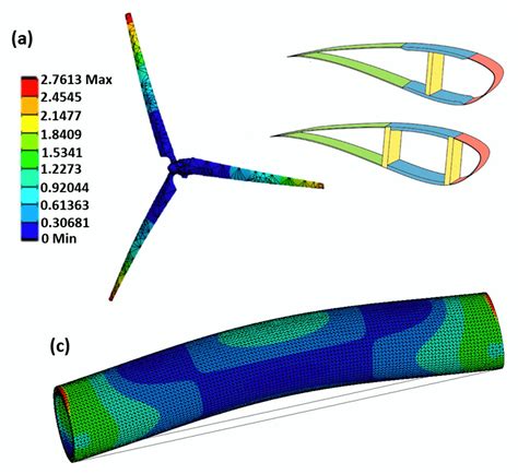 Application Of The Finite Element Method In The Analysis Of Composite
