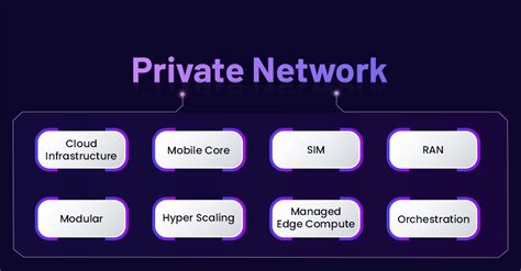 Bringing Private G Network To The Industry Echelon Edge