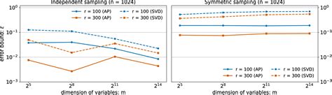 Entrywise Error Bounds For Low Rank Approximations Of Kernel Matrices Ai Research Paper Details