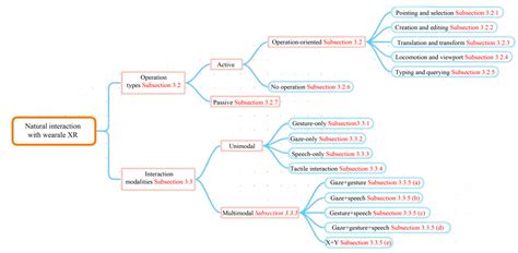 Towards Spatial Computing Recent Advances In Multimodal Natural Interaction For Extended