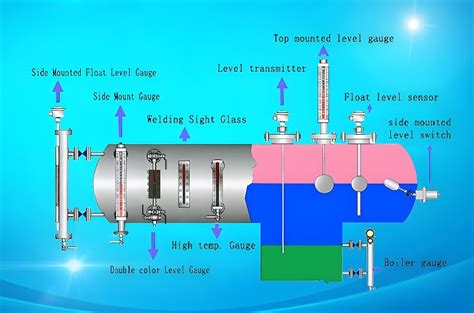 Magnetic Flip Flop Level Gauge Principle Animation Demonstration Kaidi Sensors