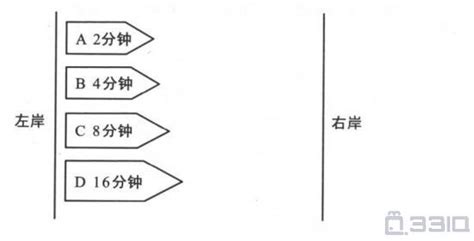 Yoshigahara的谜题（2）渡河谜题河的左岸有4艘船，横渡到对岸的时间分别 527309 趣味数学 数学天地 33iq