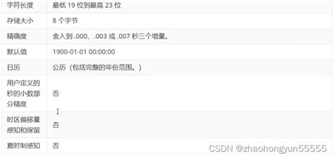 c 工控机学习（wpf） wpf工控项目 csdn博客