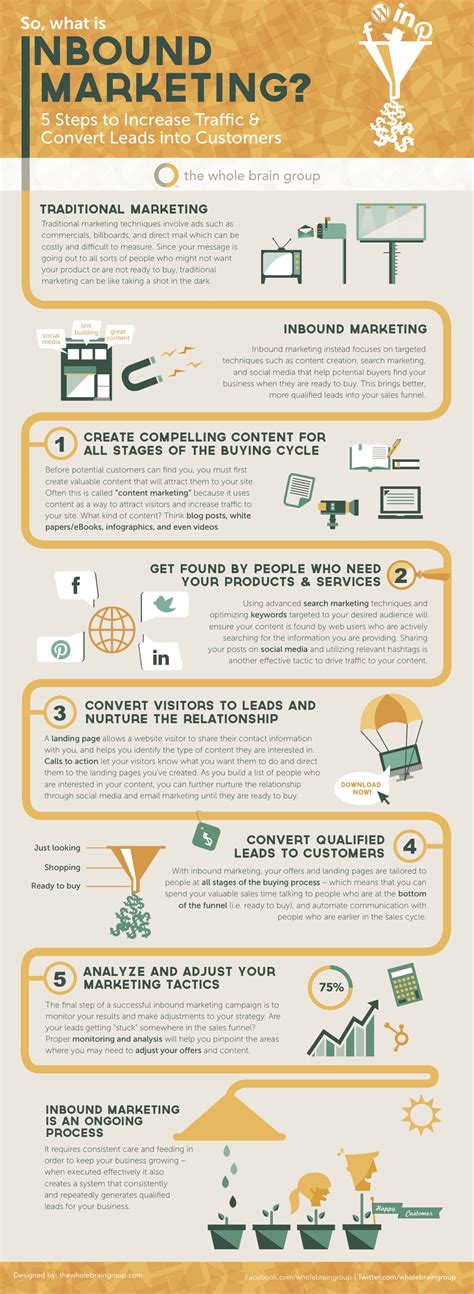 9 Creative Marketing Infographic Examples Templates Ideas Daily