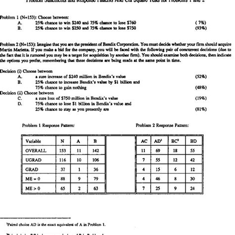 Pdf Expected Utility Theory Vs Prospect Theory Implications For Strategic Decision Makers