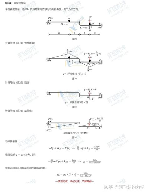 单自由度体系的简谐受迫振动 知乎