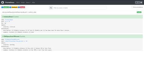 Alerting Rules In Prometheus With Examples