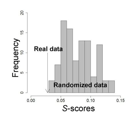 Assessment Of Statistical Significance In The Resulting Metabolomic Download Scientific Diagram