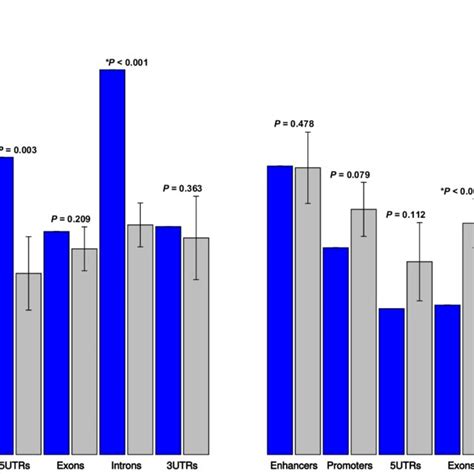Figure Supplement 1 String Network Of E125 Differentially Expressed
