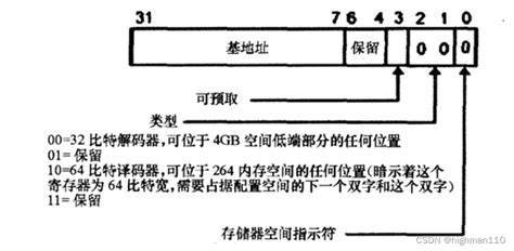 【pcie体系结构五】pcie配置和地址空间pcie配置空间 Csdn博客