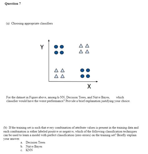 Solved Question 7 A Choosing Appropriate Classifiers Y ΔΔ