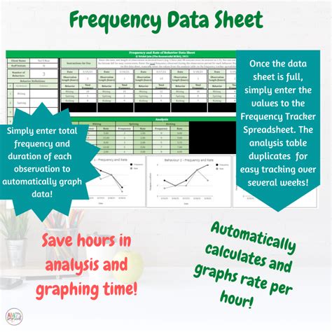 Digital Behavior Tracking Data Sheets Frequency Duration Google Sheets Made By Teachers