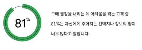 소비자 구매 결정을 이끄는 방법 브랜드가 중요한 이유