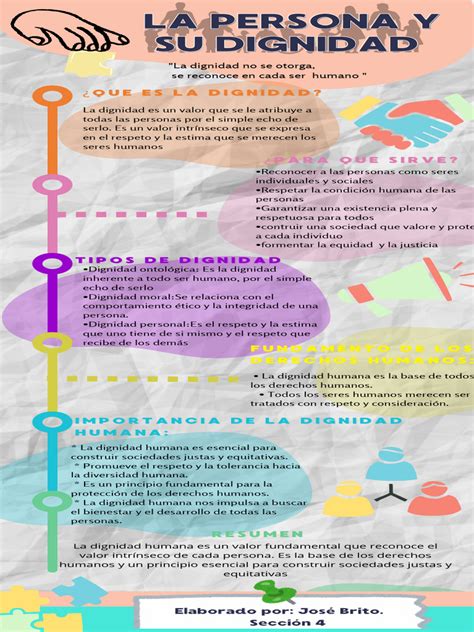 Dignidad Humana Pdf