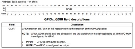 5 字符设备驱动——点亮led灯 — 野火 嵌入式linux驱动开发实战指南——基于imx6ull系列 文档
