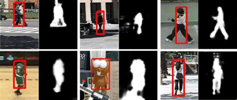 Visualization Of The Object Saliency Map In Our Proposed Method The Download Scientific