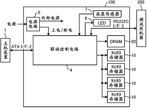 Semiconductor Memory System Eureka Patsnap