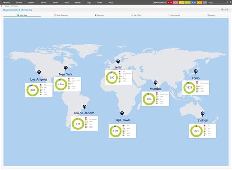 Distributed Monitoring With Paessler Prtg