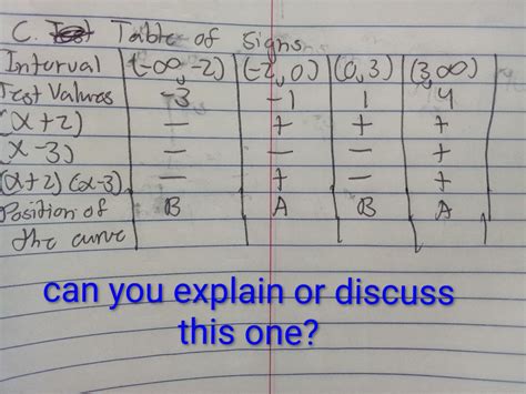 Explain The Signchart Table For The Quadratic Function Interval