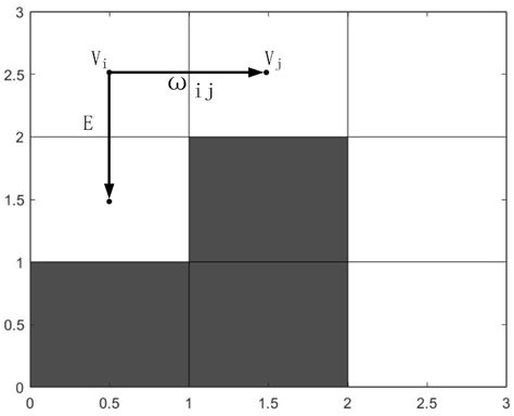 Weighted Directed Graph Based On Grid Graph Download Scientific Diagram